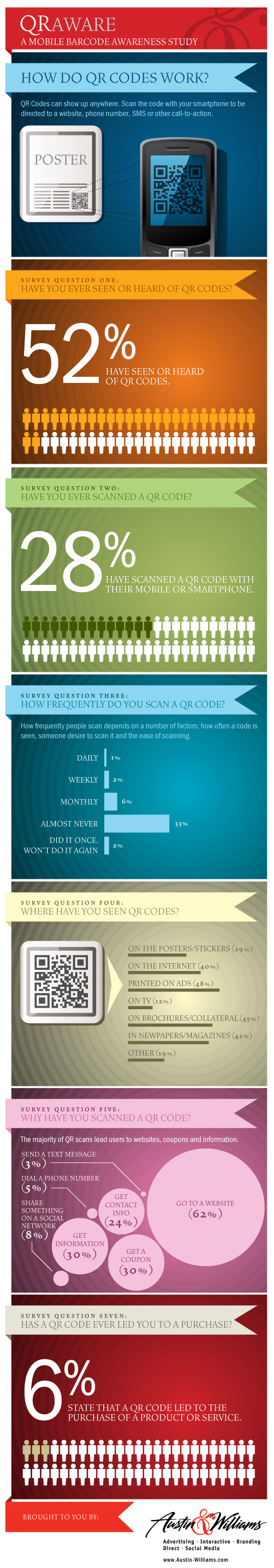New QR Codes Infographic Stephen s Lighthouse New QR Codes Infographic Stephen s Lighthouse