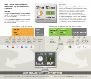 New Comparing Print and Online News Consumption - Stephen's ...