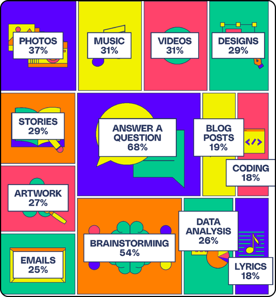 A survey by The Verge of 2,000 US adults paints a clearer picture of ...